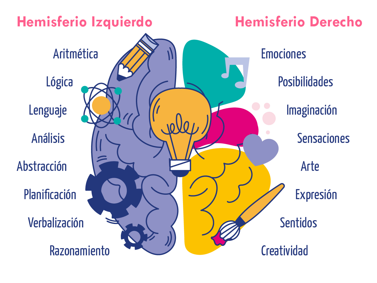 Filosofía para niños y niñas – Instituto Pedagógico Tokani
